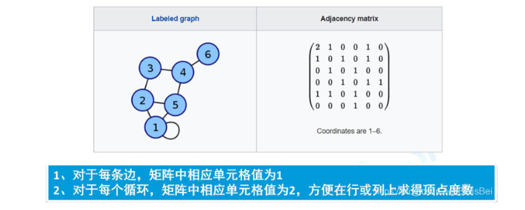 【Spark】（九）Spark GraphX 图计算解析1-阿里云开发者社区