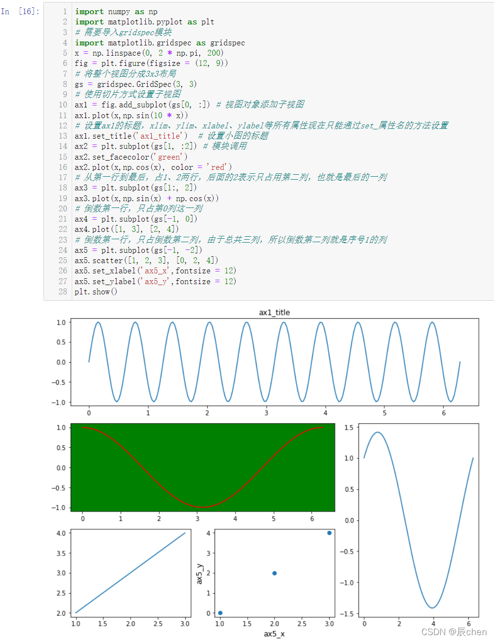 数据分析三剑客【AIoT阶段一（下）】（十万字博文 保姆级讲解）—Matplotlib—数据可视化高级—多图布局（2）（六）-阿里云开发者社区