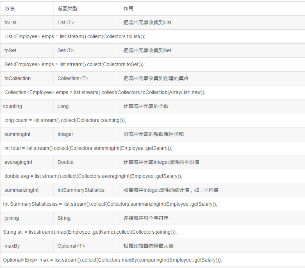 【小家java】java8新特性之---Stream API 详解 (Map-reduce、Collectors收集器、并行流、groupby多字段分组)（中）-阿里云开发者社区