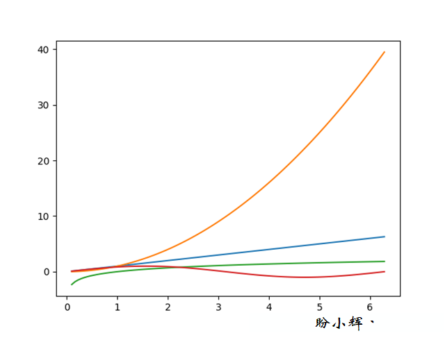 Python Matplotlib常见统计图的绘制 阿里云开发者社区