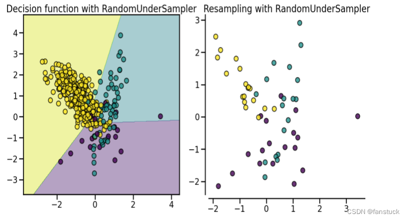 机器学习之数据均衡算法种类大全python代码一文详解（上） 阿里云开发者社区