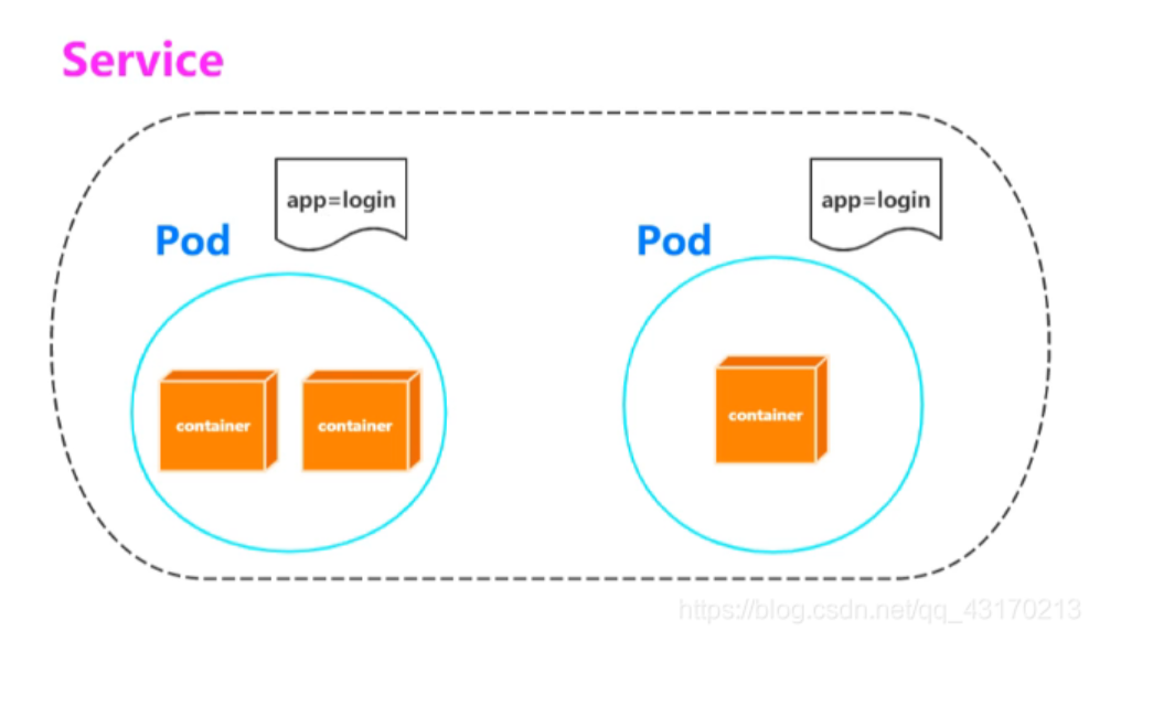 Kubernetes从入门到精通-阿里云开发者社区