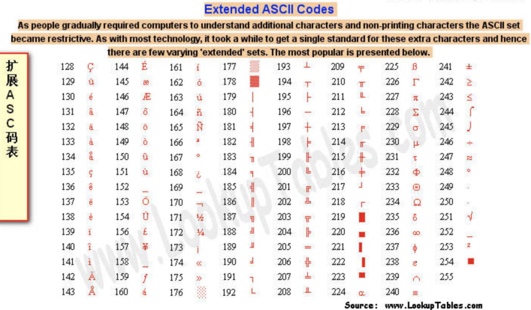 看完这篇，你也是字符编码大神！-阿里云开发者社区