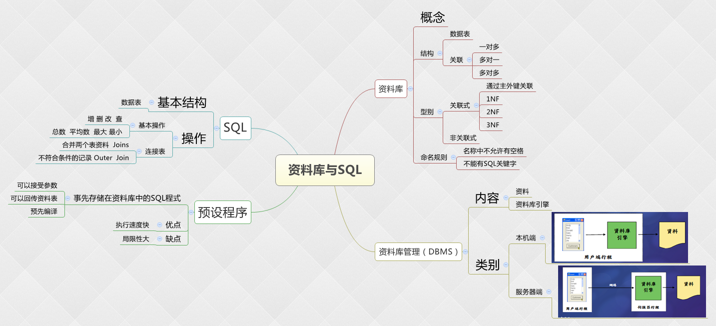 VB.net视频总结—-阿里云开发者社区