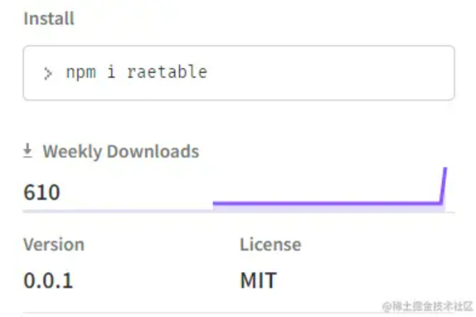 【raETable】两个场景告诉你，raETable有多好用🔥🔥🔥-阿里云开发者社区