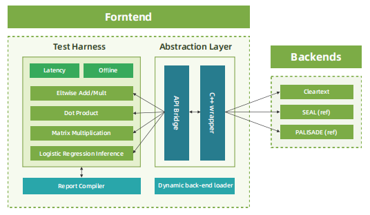 带你读《云原生机密计算最佳实践白皮书》——Intel_HE_Toolkit开发指南（1）-阿里云开发者社区