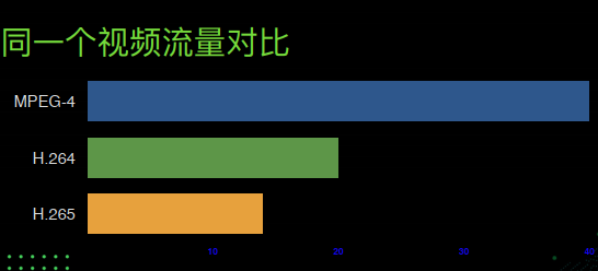 基于WebAssembly与FFMpeg实现H265直播软解码播放器的方案与实践-开发者社区-阿里云