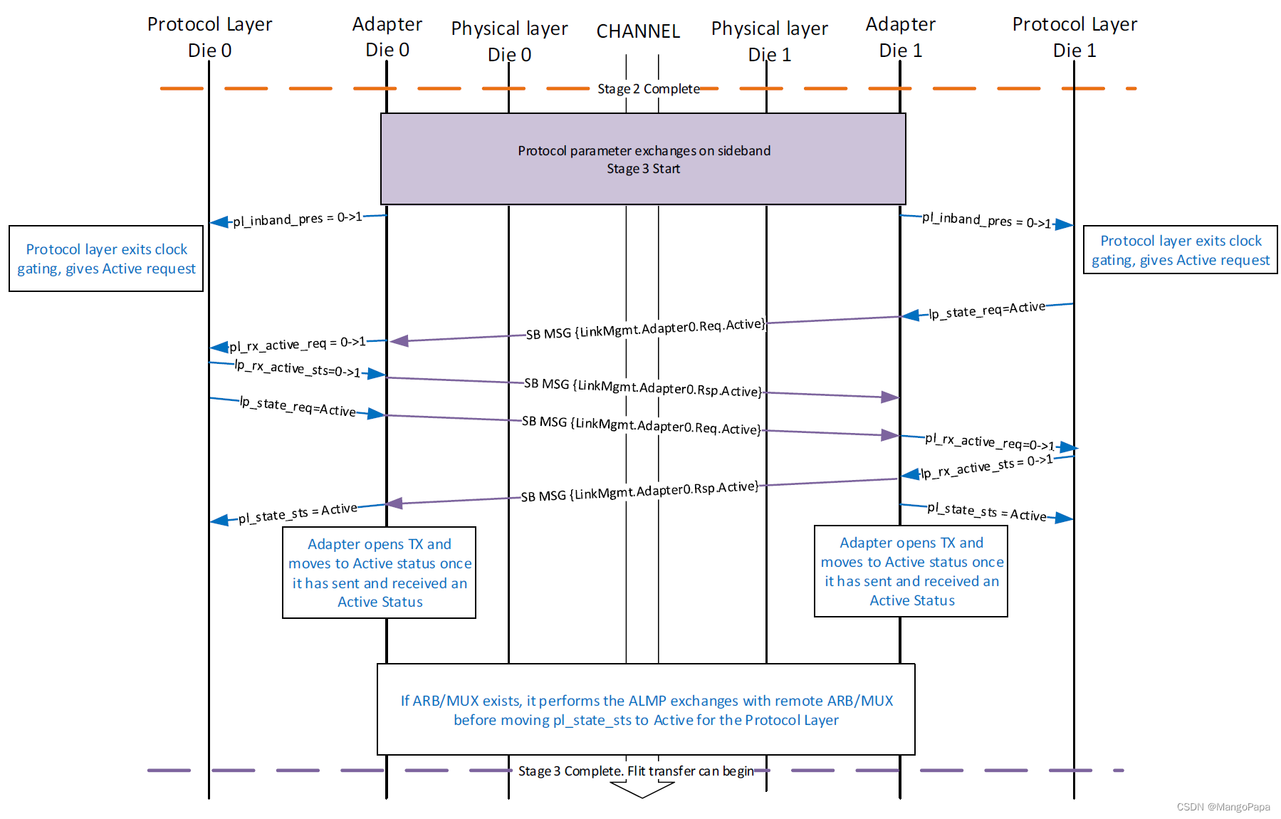 【UCIe】UCIe D2D Adapter 介绍-阿里云开发者社区