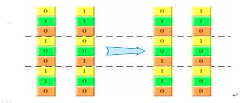 遗传算法(Genetic Algorithm)从了解到实例运用（上）（python）-阿里云开发者社区
