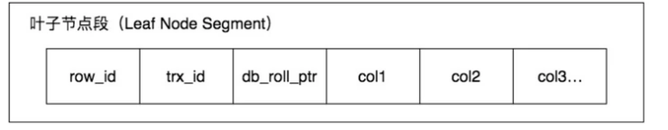 MySQL事务并发锁日志索引底层原理剖析-开发者社区-阿里云