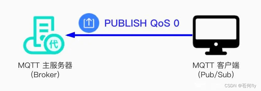 MQTT-轻量级的物联网消息传输协议-阿里云开发者社区