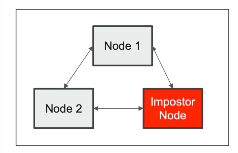 Elasticsearch集群规划最佳实践-阿里云开发者社区