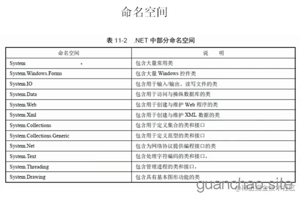 C#（二十四）之.NET框架-阿里云开发者社区
