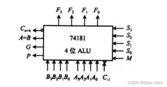 算术逻辑单元ALU-阿里云开发者社区
