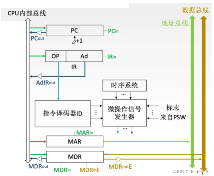 CPU核心组成运算器与控制器的结构与功能-开发者社区-阿里云