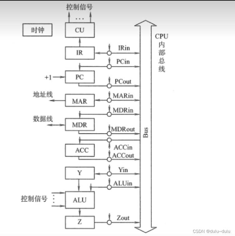 计算机组成原理中CPU缓存与存储器交互机制-开发者社区-阿里云