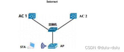 AC和AP的区别-阿里云开发者社区