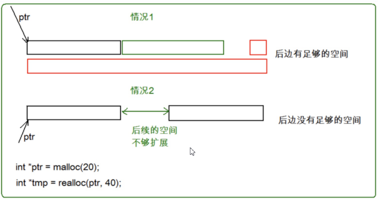 C语言----动态内存分配（malloc calloc relloc free）超全知识点-阿里云开发者社区
