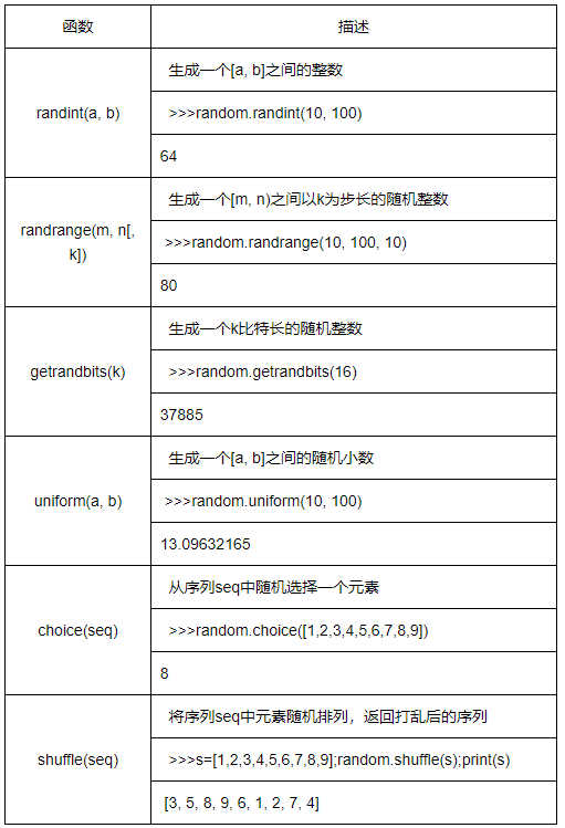 Python---random库-阿里云开发者社区