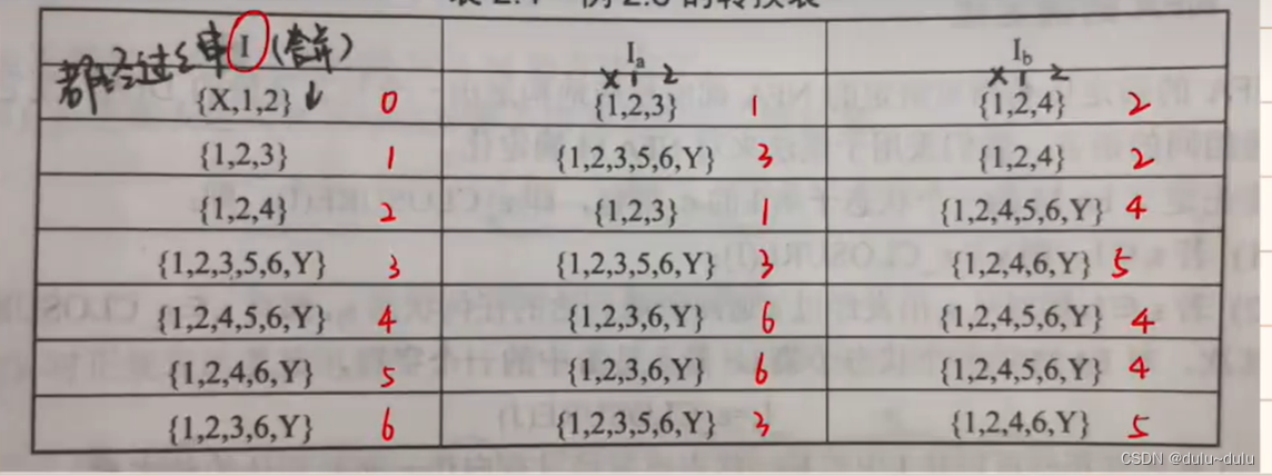 从正规表达式到DFA的构造与化简过程-开发者社区-阿里云