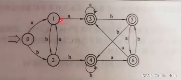 从正规表达式到DFA的构造与化简过程-开发者社区-阿里云