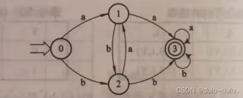 从正规表达式到DFA的构造与化简过程-开发者社区-阿里云