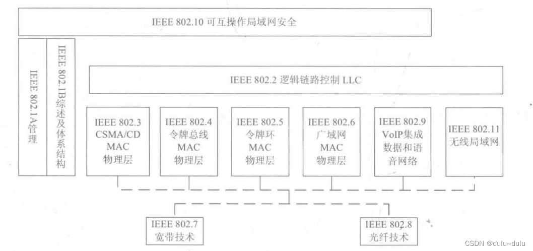 IEEE802协议族核心子协议分类与功能详解-开发者社区-阿里云
