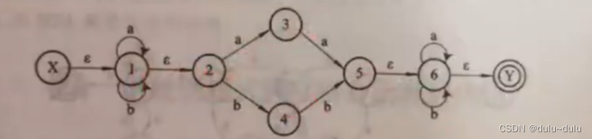 从正规表达式到DFA的构造与化简过程-开发者社区-阿里云