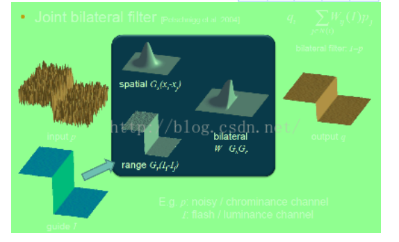 联合双边滤波器（joint bilateral filter)【OpenCV】-阿里云开发者社区