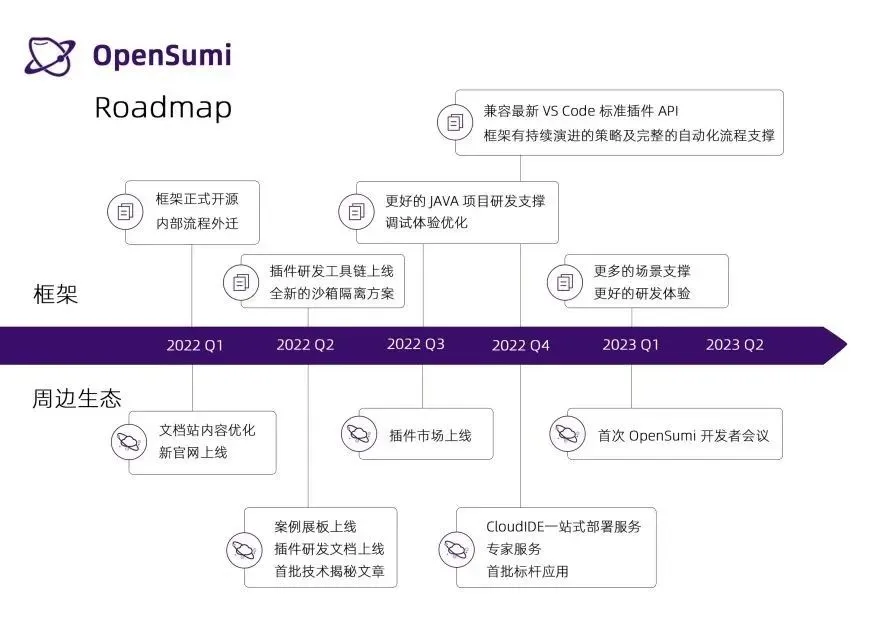 阿里自研OpenSumi高定制性IDE框架兼容VSCode插件-开发者社区-阿里云