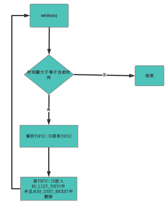 基于Redis实现DelayQueue延迟队列设计方案(附源码)-阿里云开发者社区