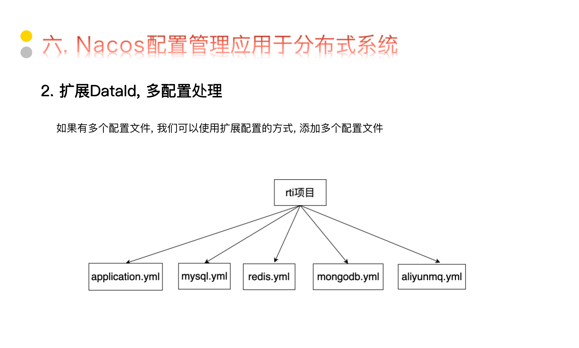 Nacos技术分享-阿里云开发者社区