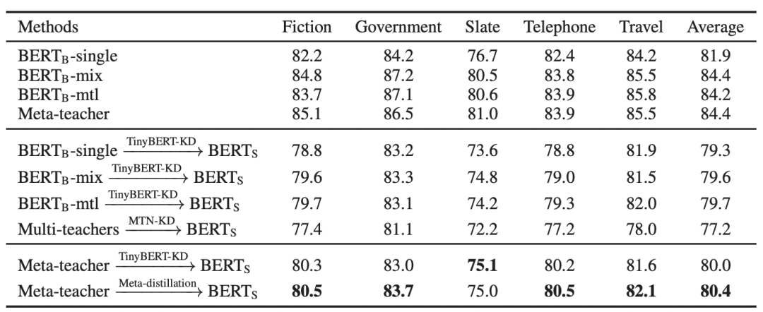EasyNLP开源｜中文NLP+大模型落地，EasyNLP is all you need-阿里云开发者社区