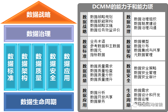 对比解析DAMA与DCMM等七大主流数据治理框架-开发者社区-阿里云