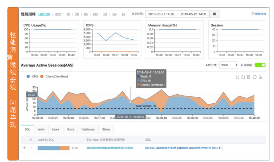 PG+MySQL第1课-阿里云开发者社区