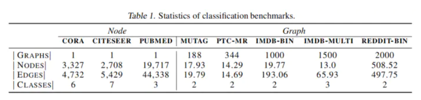 MVGRL：多视图图对比学习-阿里云开发者社区