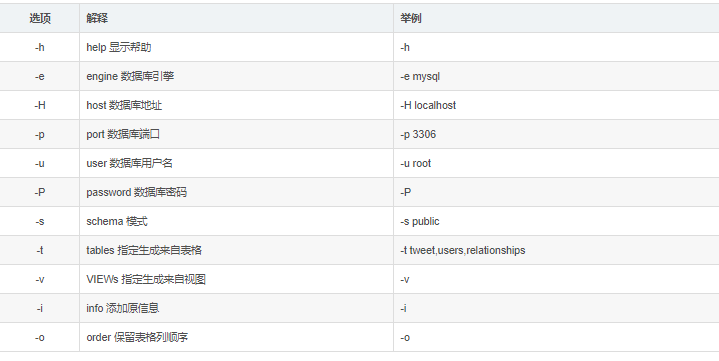 Python编程：peewee的pwiz将已有数据库转为Model-阿里云开发者社区