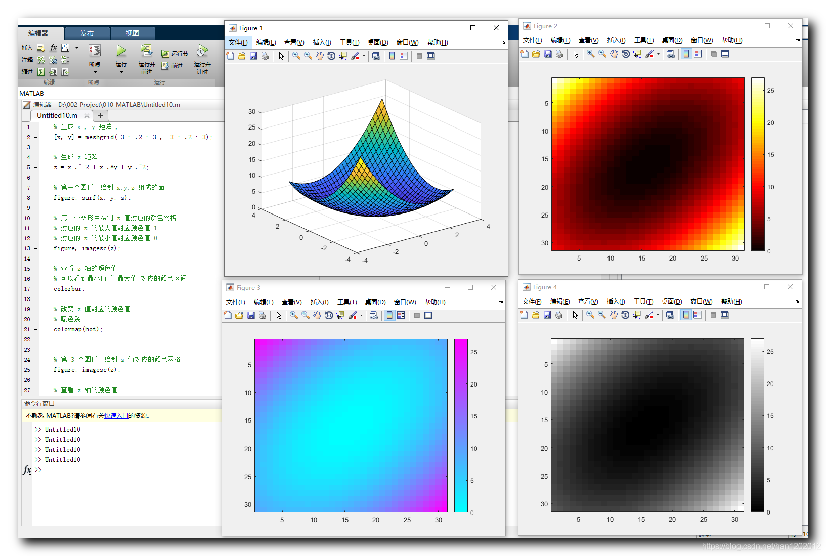 【MATLAB】进阶绘图 ( imagesc 缩放颜色显示图像 | imagesc 函数 | Colormaps 颜色图 )（二）-阿里云开发者社区