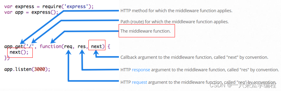 Express（二）-阿里云开发者社区