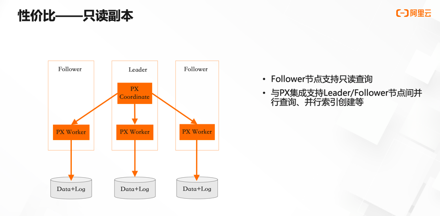 阿里云数据库开源重磅发布：PolarDB三节点高可用的功能特性和关键技术-阿里云开发者社区