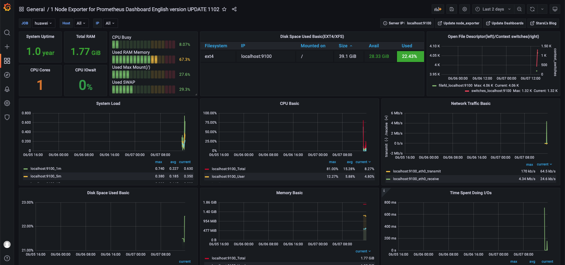 Grafana安装教程-阿里云开发者社区