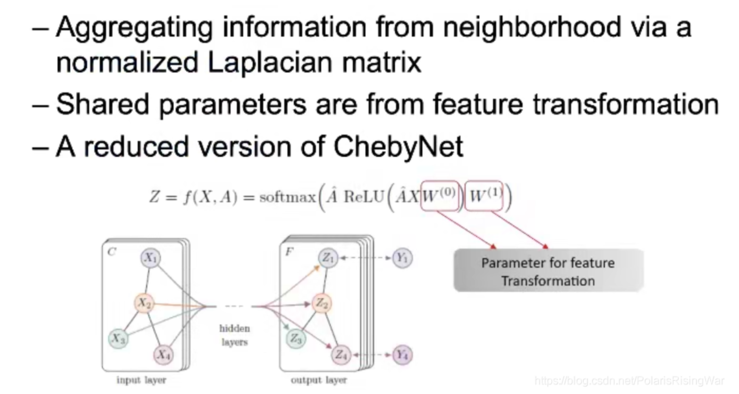 从0开始的GNN导学课程笔记-阿里云开发者社区