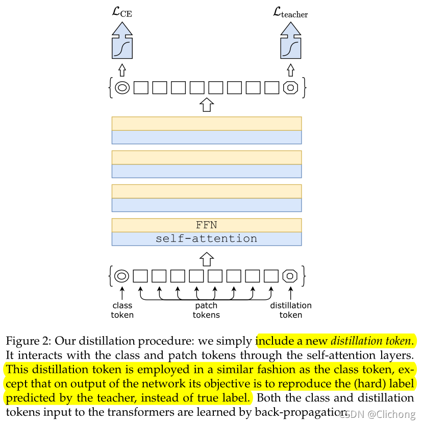 论文阅读笔记 | Transformer系列——DeiT-阿里云开发者社区
