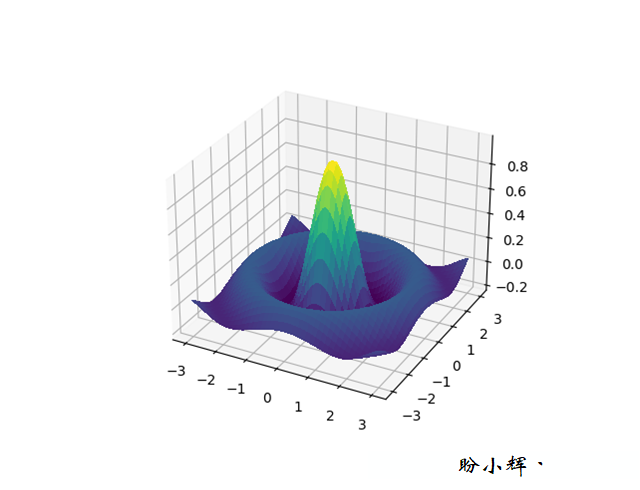 Matplotlib绘制3d统计图 阿里云开发者社区