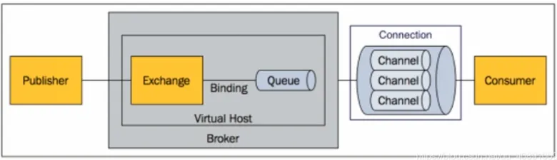 RabbitMQ最全使用教程-小白也能看懂-阿里云开发者社区