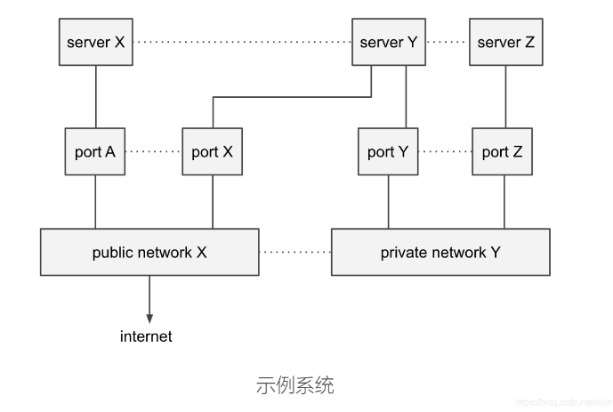 OPA通用策略引擎及Rego语言入门实践-开发者社区-阿里云