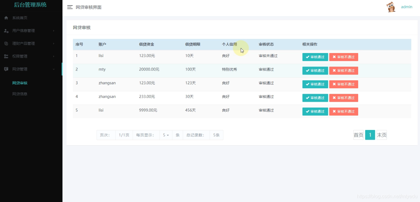 基于Springboot的理财系统-阿里云开发者社区