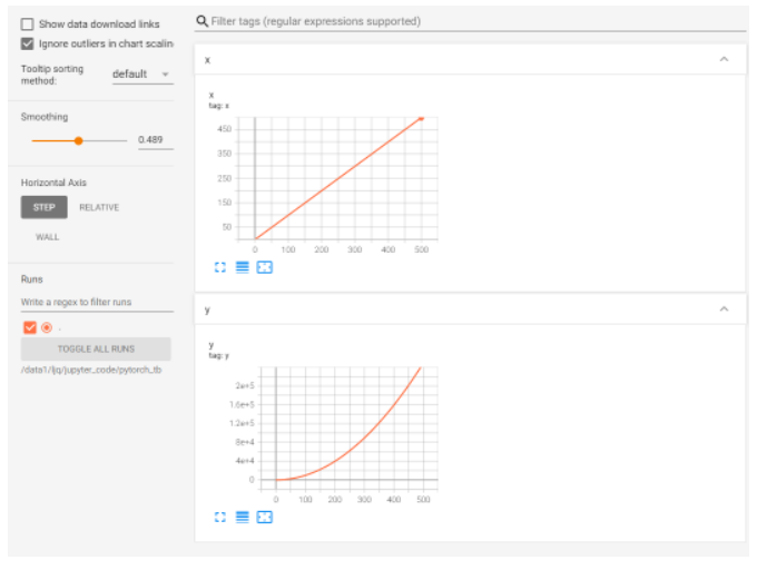 【PyTorch基础教程23】可视化网络和训练过程-阿里云开发者社区
