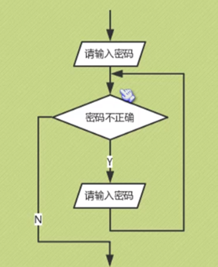 while语句和do...while语句-阿里云开发者社区