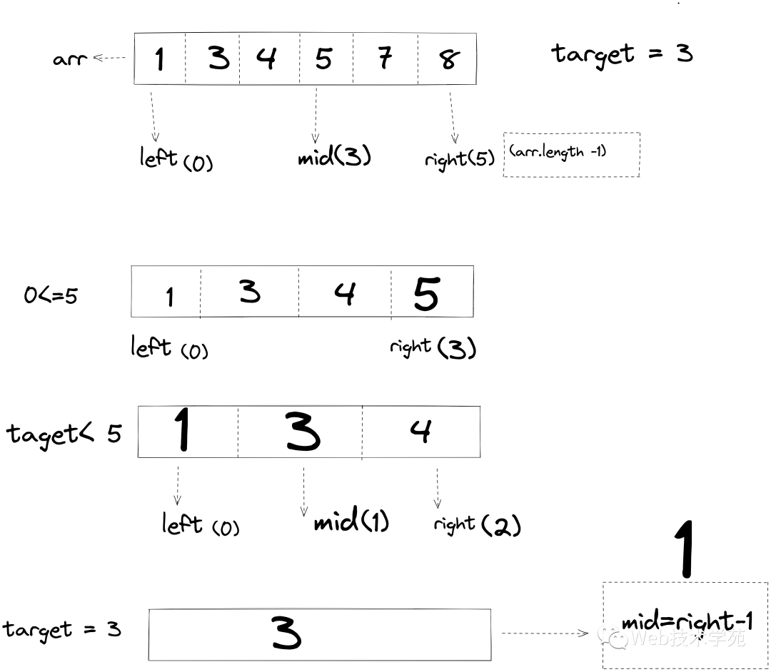 彻底掌握二分查找-阿里云开发者社区